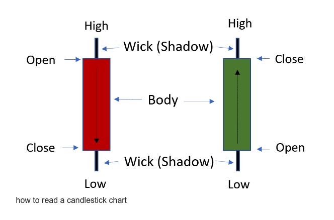 🧵A GUIDE TO CANDLESTICKS & CHART PATTERNS🧵 - Thread from 💎 ...