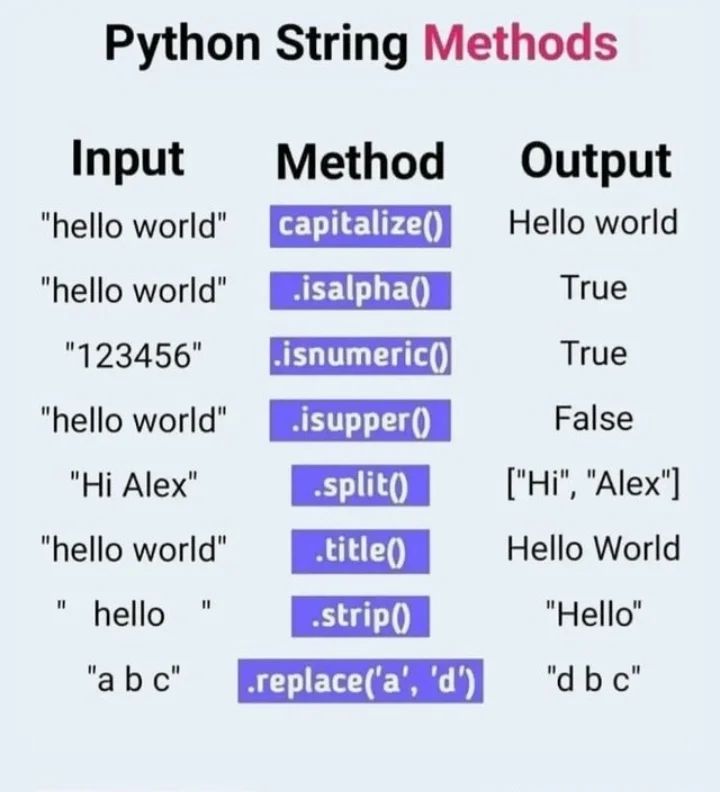 munesh sharma on Twitter: "#MachineLearning #DataScience #Analytics #AI #AzureSQL #Python # ...