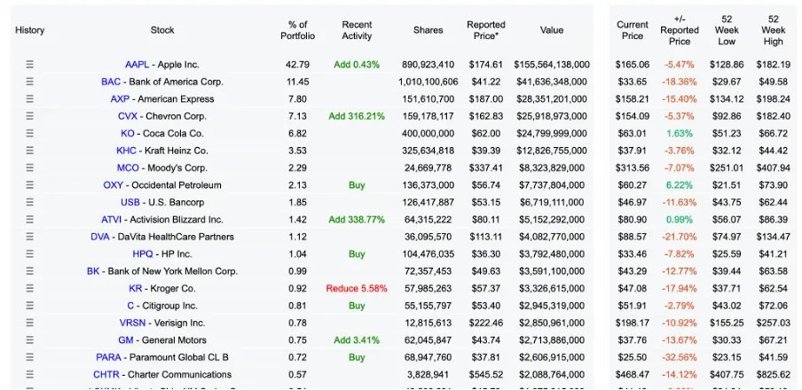 Compounding Quality on Twitter: "Principle 9: Mainly invest in your best ideas. When you know ...