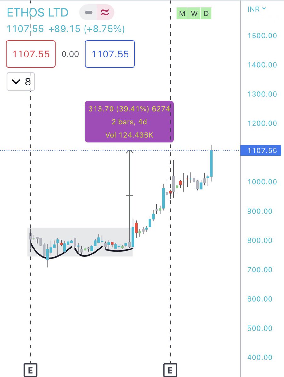 #IPOBASE #IPOBASE TRADE STRATEGY #IPO Listed some important criteria to ...