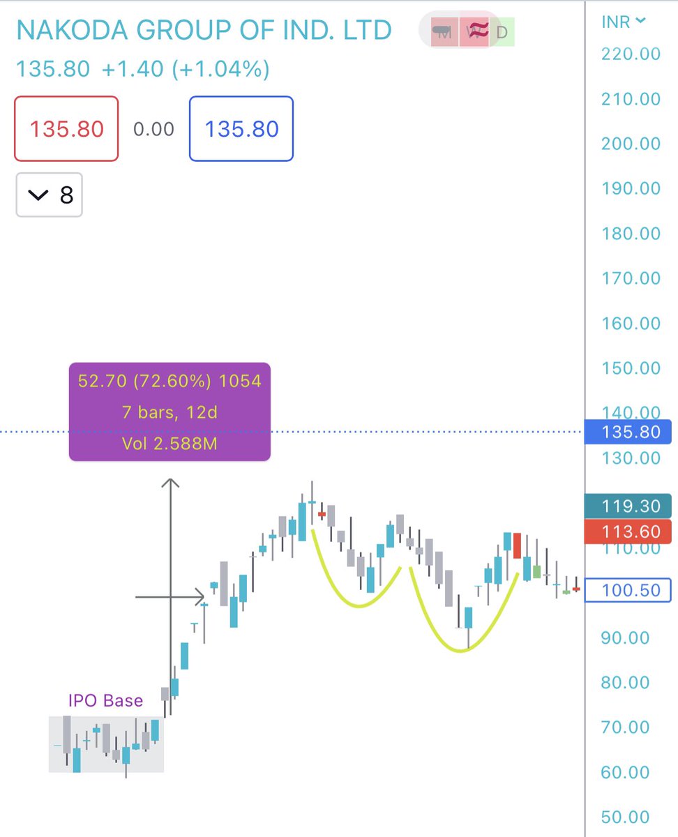 #IPOBASE #IPOBASE TRADE STRATEGY #IPO Listed some important criteria to ...