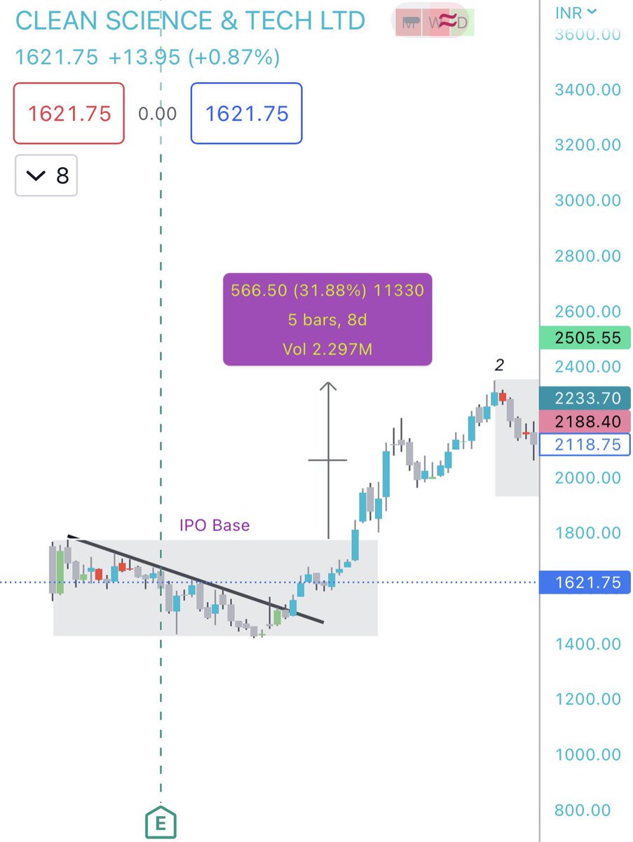 #IPOBASE #IPOBASE TRADE STRATEGY #IPO Listed some important criteria to ...