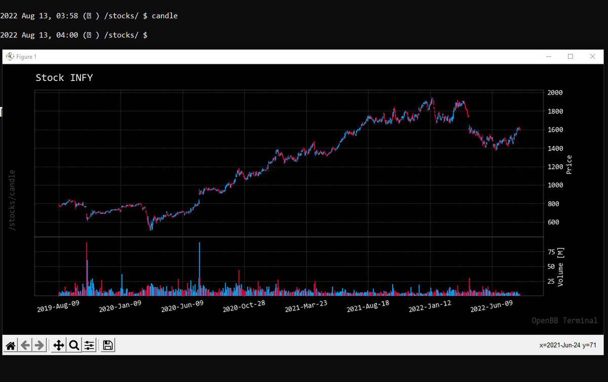 A Bloomberg subscription costs $24,000 per year. But you can get nearly ...