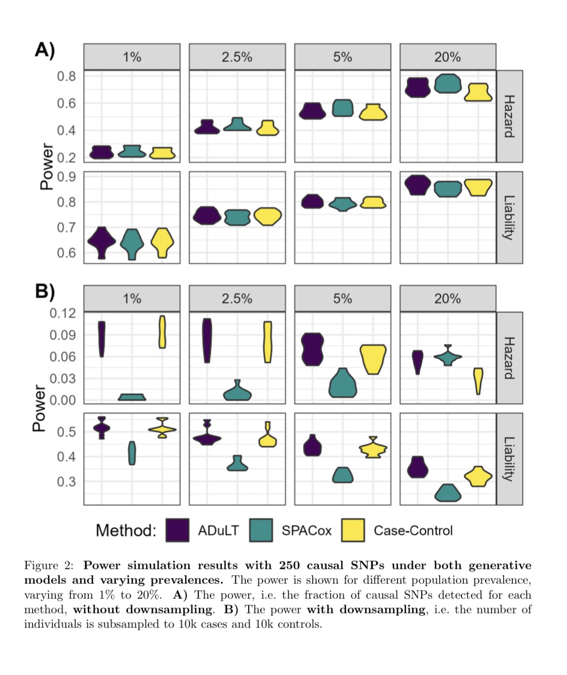 GWAS_lit (@GWAS_lit) / Twitter