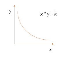 - Concentrated Liquidity Pools & Uniswap V3 - This is something ...