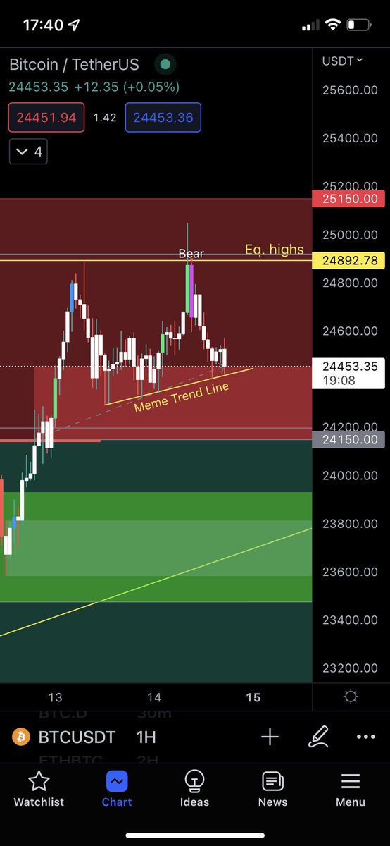 $btc - Thread from Crypto MM @Crypto_MM_ - Rattibha