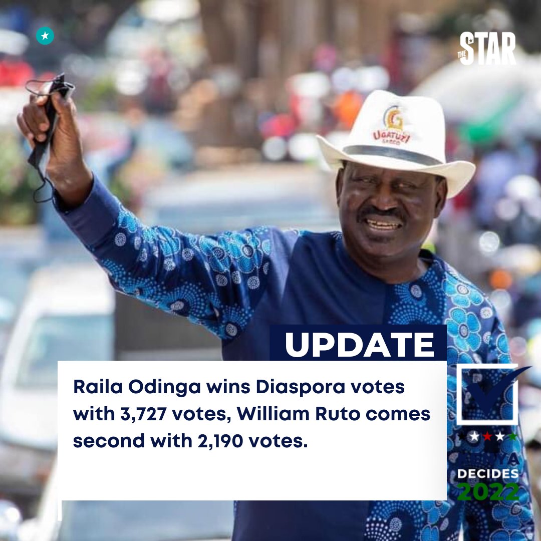 Africa Updates On Twitter Rt Thestarkenya Raila Odinga Wins