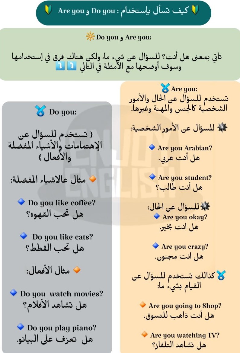 تعلم الإنجليزية معنـا 🎓 Learnenglish224 Twitter