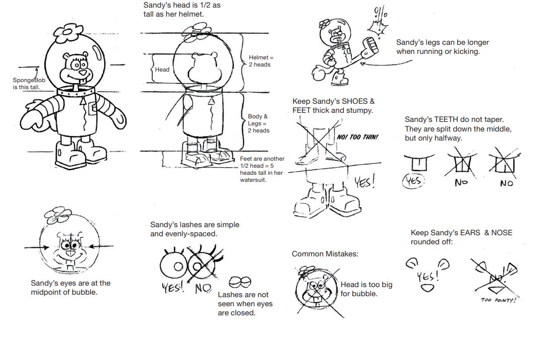 How To Draw Sandy Step By Step