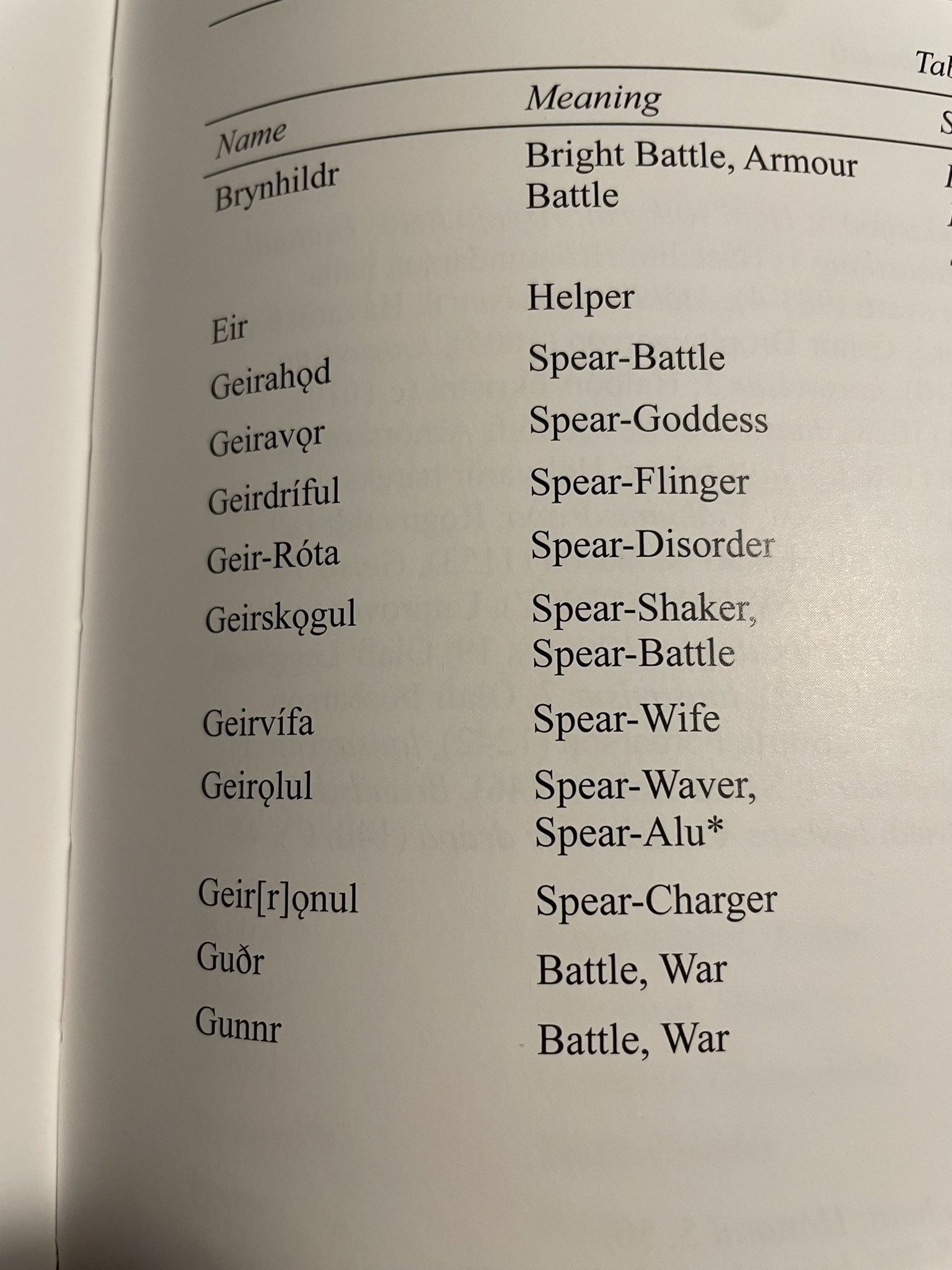 Valkyrie Names 𝗕𝗿𝗲𝗮𝗸𝗶𝗻𝗴