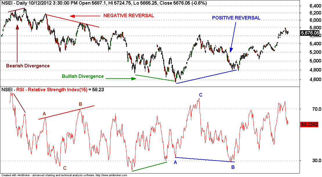 Independence Day Special - A long thread on, popularly called Hidden ...