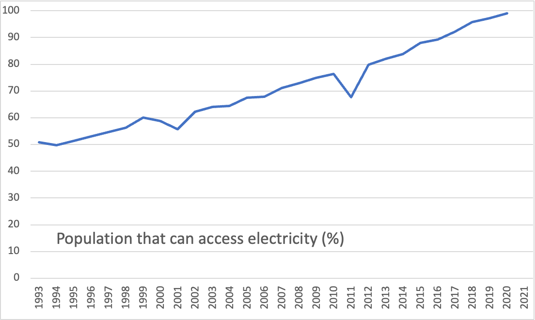 15 Graphs that capture the progress of India in the past decades 1 ...