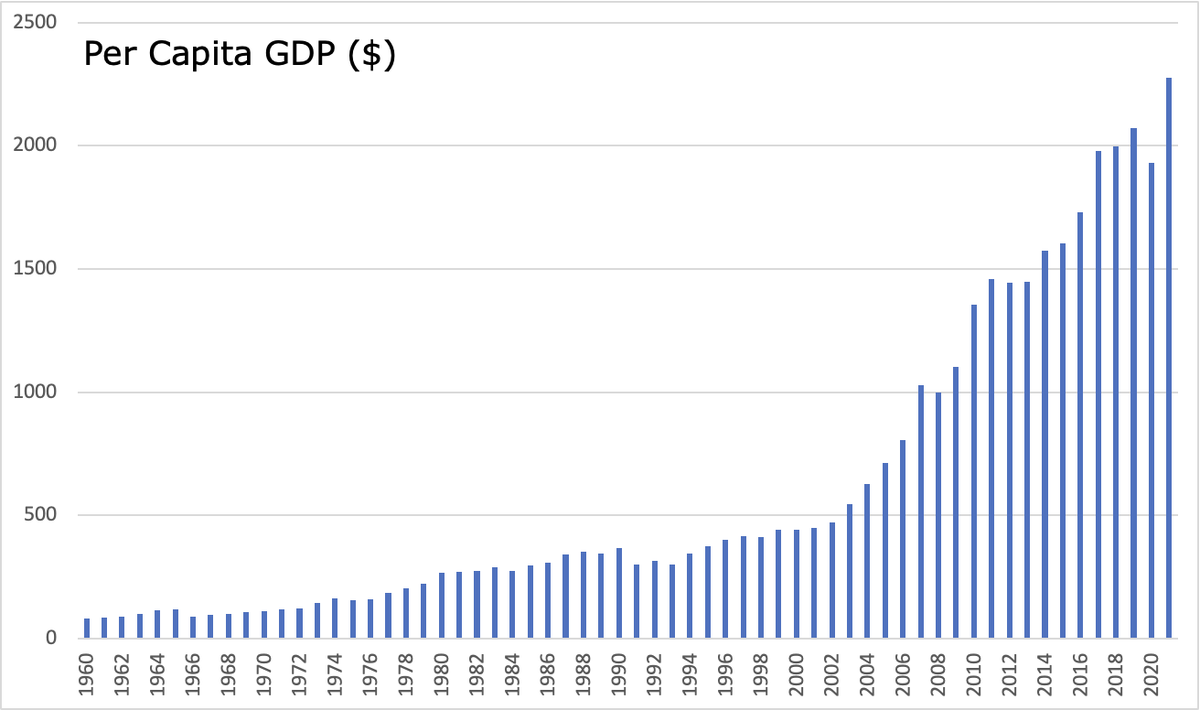 15 Graphs that capture the progress of India in the past decades 1 ...