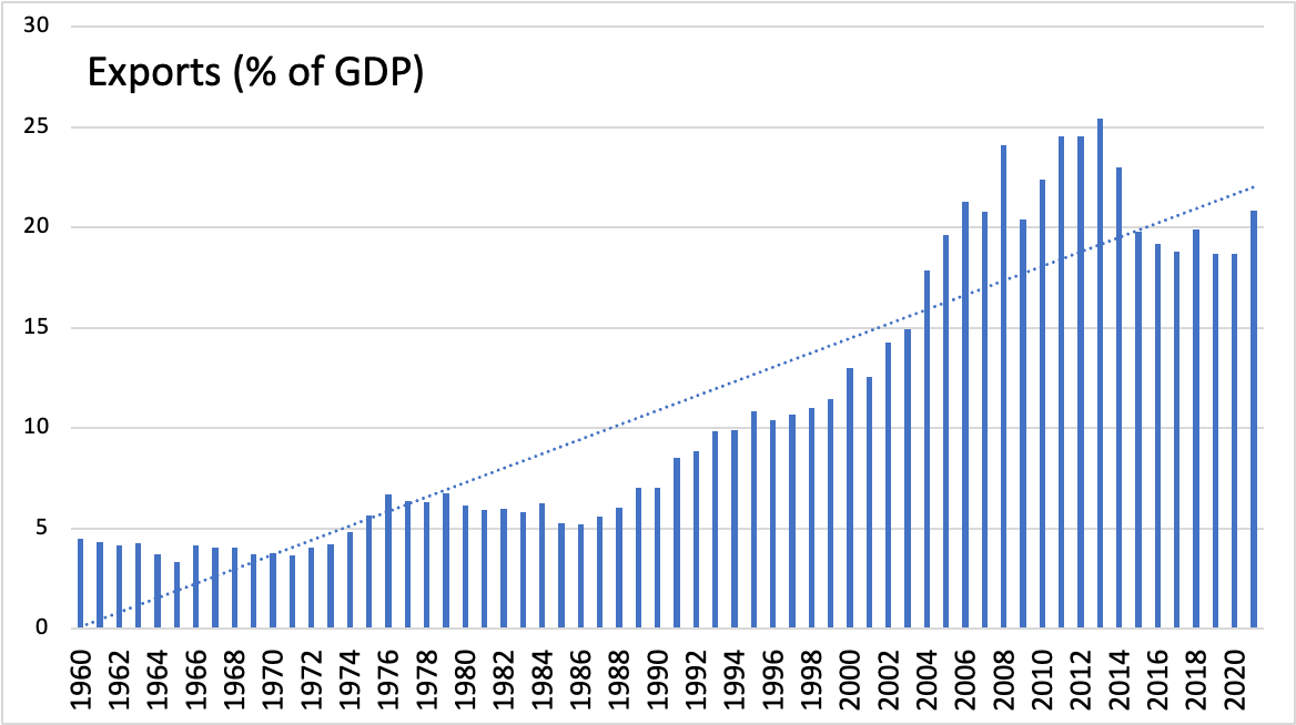 15 Graphs that capture the progress of India in the past decades 1 ...