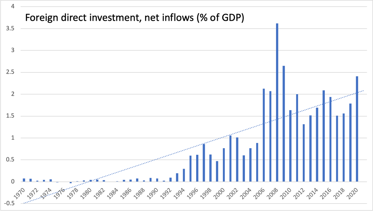 15 Graphs that capture the progress of India in the past decades 1 ...