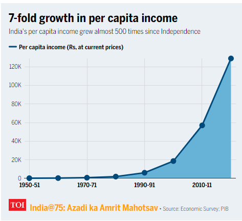 India GDP Per Capita Economic Indicators CEIC, 47% OFF