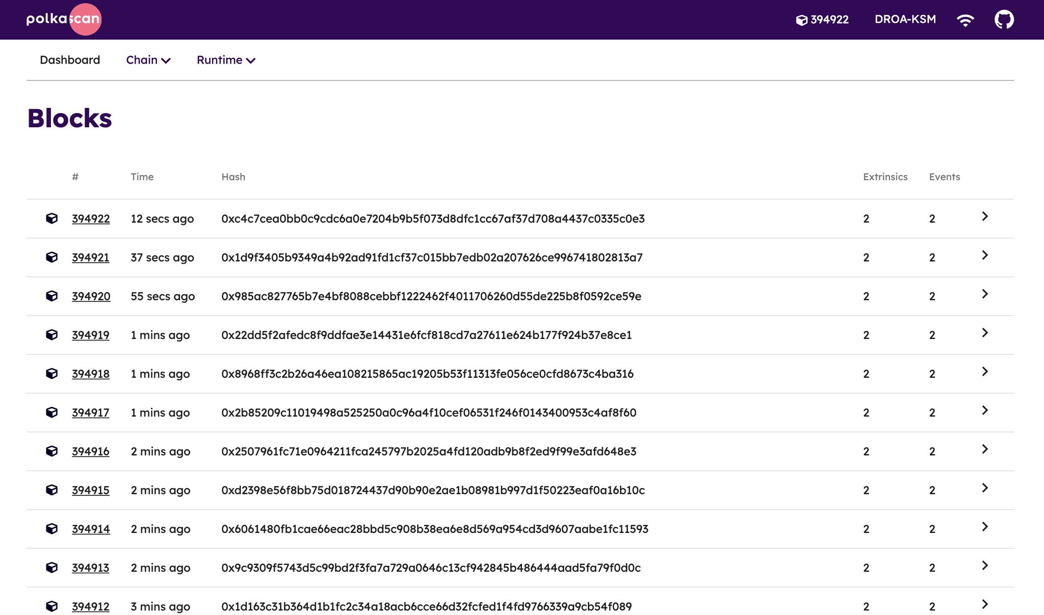 Dora Factory on Twitter: "Dora KSM parachain block explorer is live. Use the following link to ...