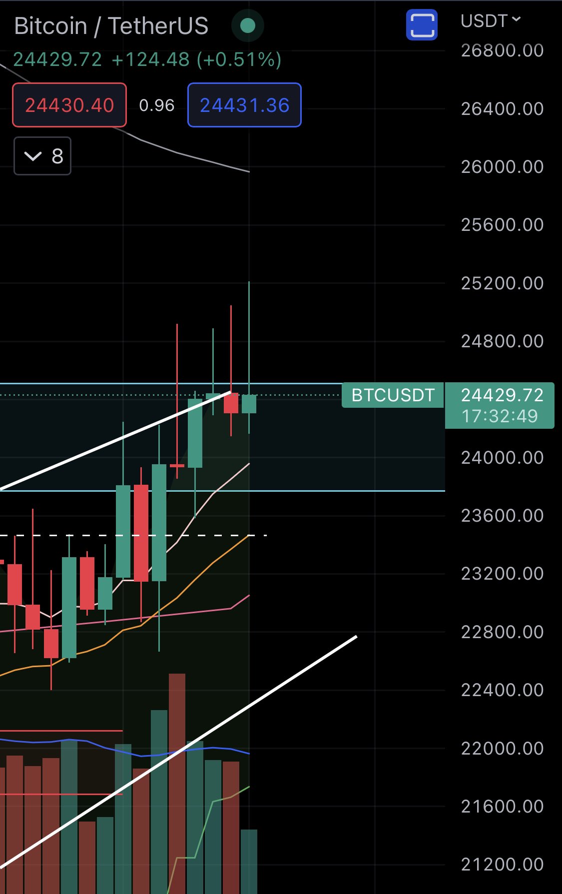 Neel Crypto Jargon On Twitter Good Morning HODLERS BTC Resistance neel-crypto-jargon-on-twitter-good-morning-hodlers-btc-resistance