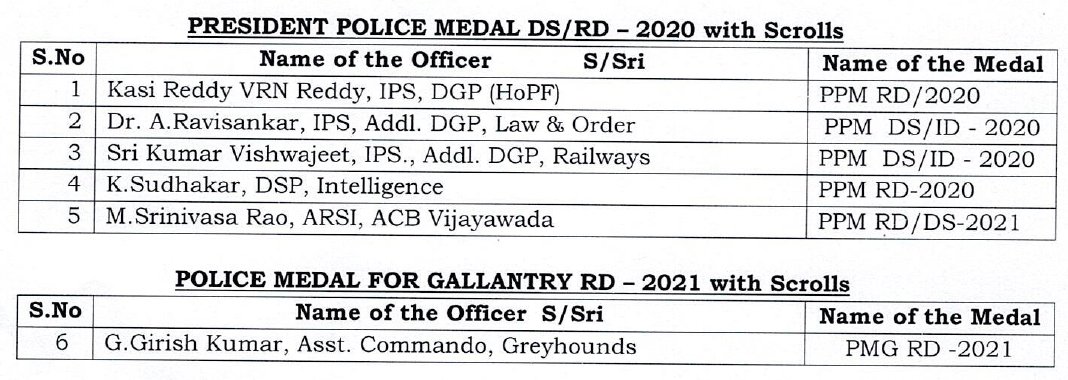 VIZIANAGARAM DISTRICT POLICE on Twitter: VIZIANAGARAM DISTRICT POLICE on Twitter: