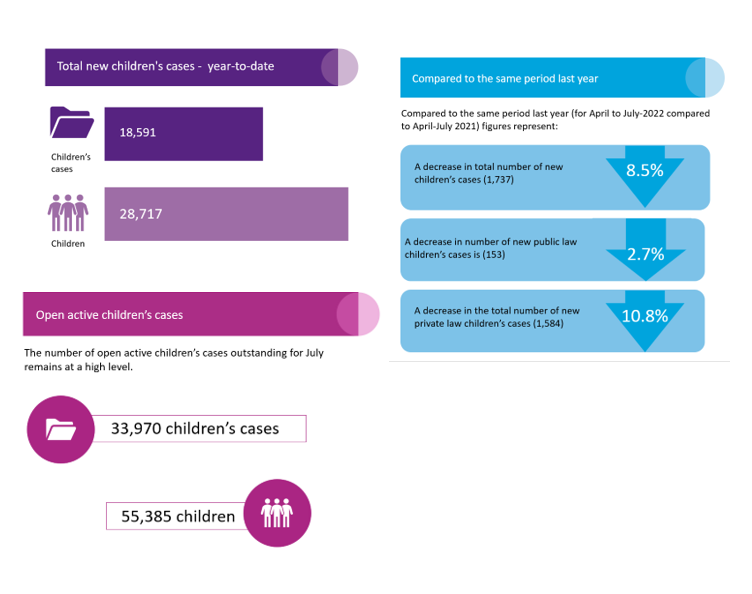Home - Cafcass - Children and Family Court Advisory and Support Service