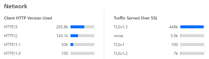 ActiveTK. on Twitter: "40万人の一般人と100人の強者が訪れるウェブサイト https://t.co/3WjxOkYKXk" / Twitter