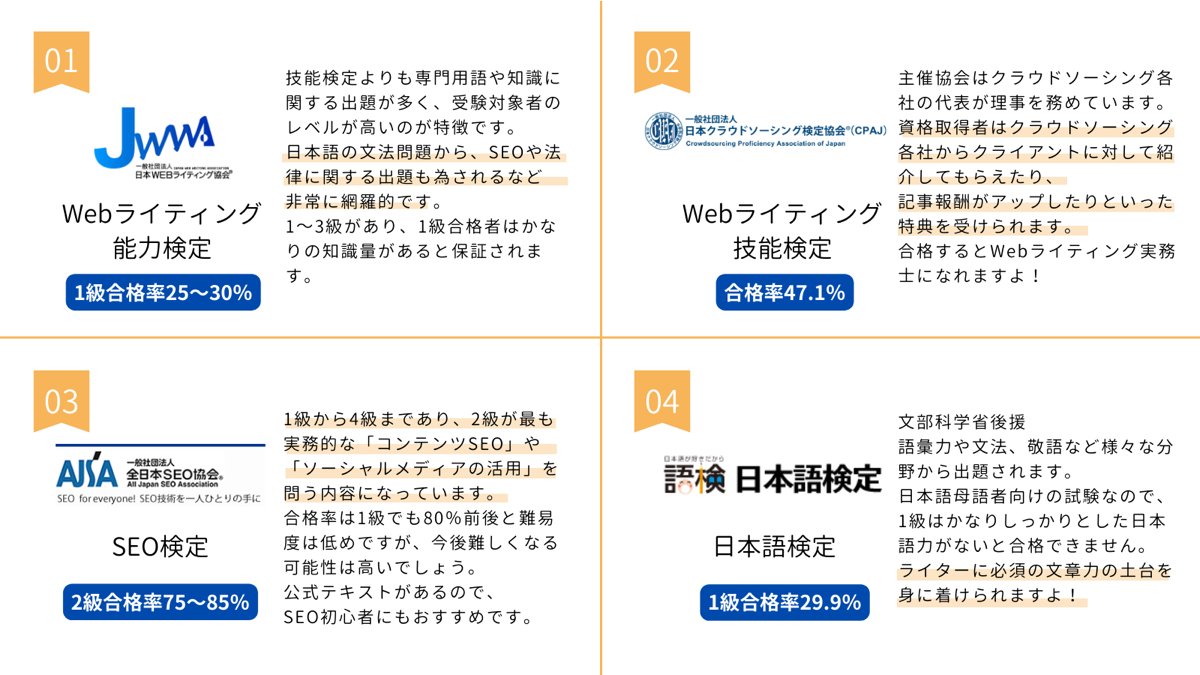沖ケイタ｜ライター育成のプロ On Twitter Webライターにおすすめの資格を16個まとめてみた☺️ Mbbau5wdha Twitter 