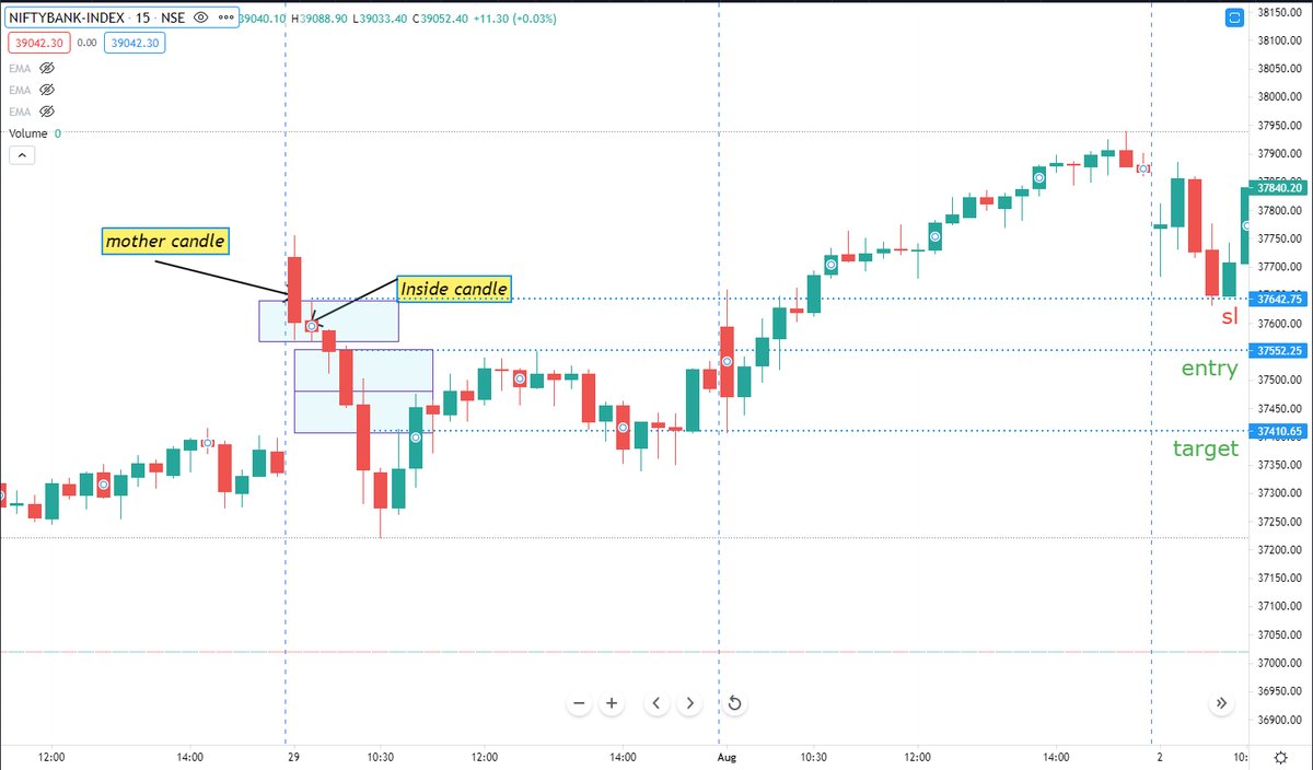 1⃣ What is inside a candle When you see a big candle red/green followed ...