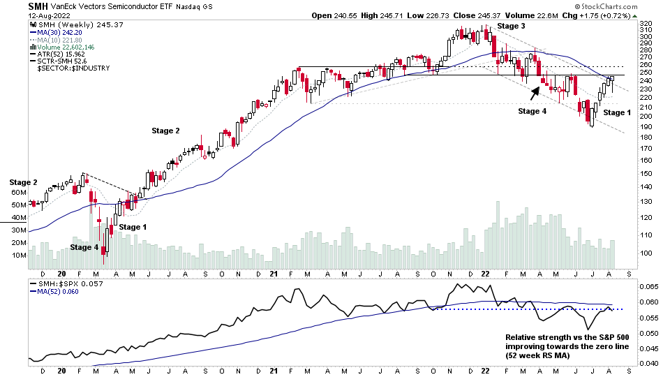 US Stocks Industry Groups Relative Strength (RS) Rankings The purpose ...