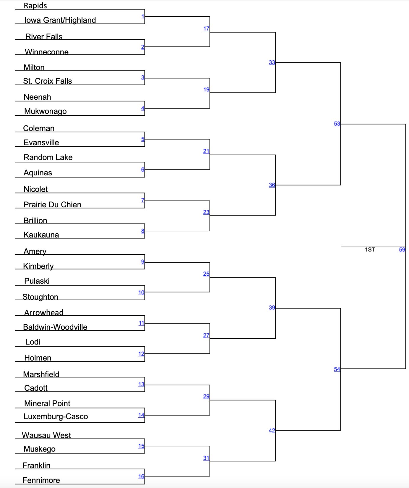 4 Team Bracket With Consolation