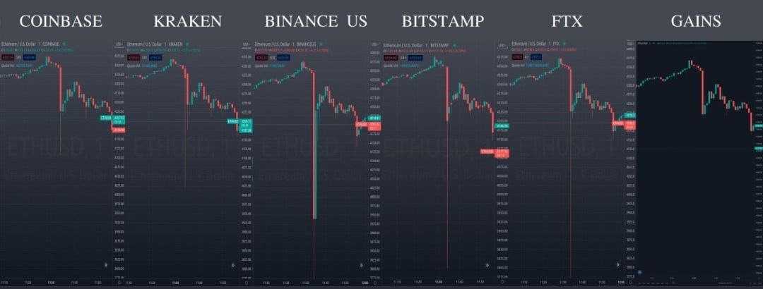 $GNS 101: What beginners need to know. - Midgetwhale | Rattibha