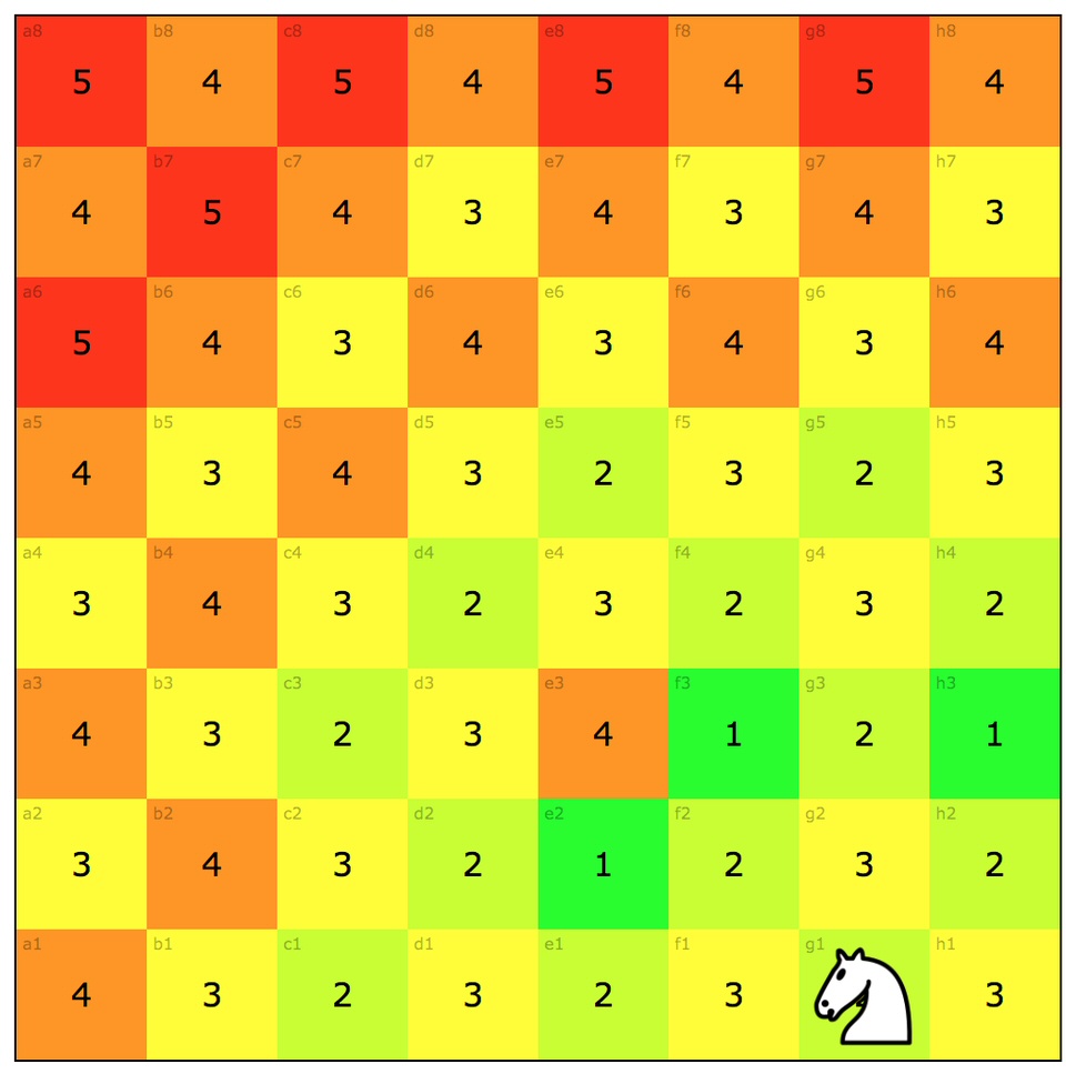 Cliff Pickover on Twitter: "Chess, mathematics, mind, mystery. Digits on the board indicate the ...