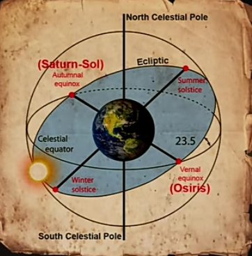 The Christogram or the Sign of Osiris? (A 🧵) "The Cross of Constantine ...