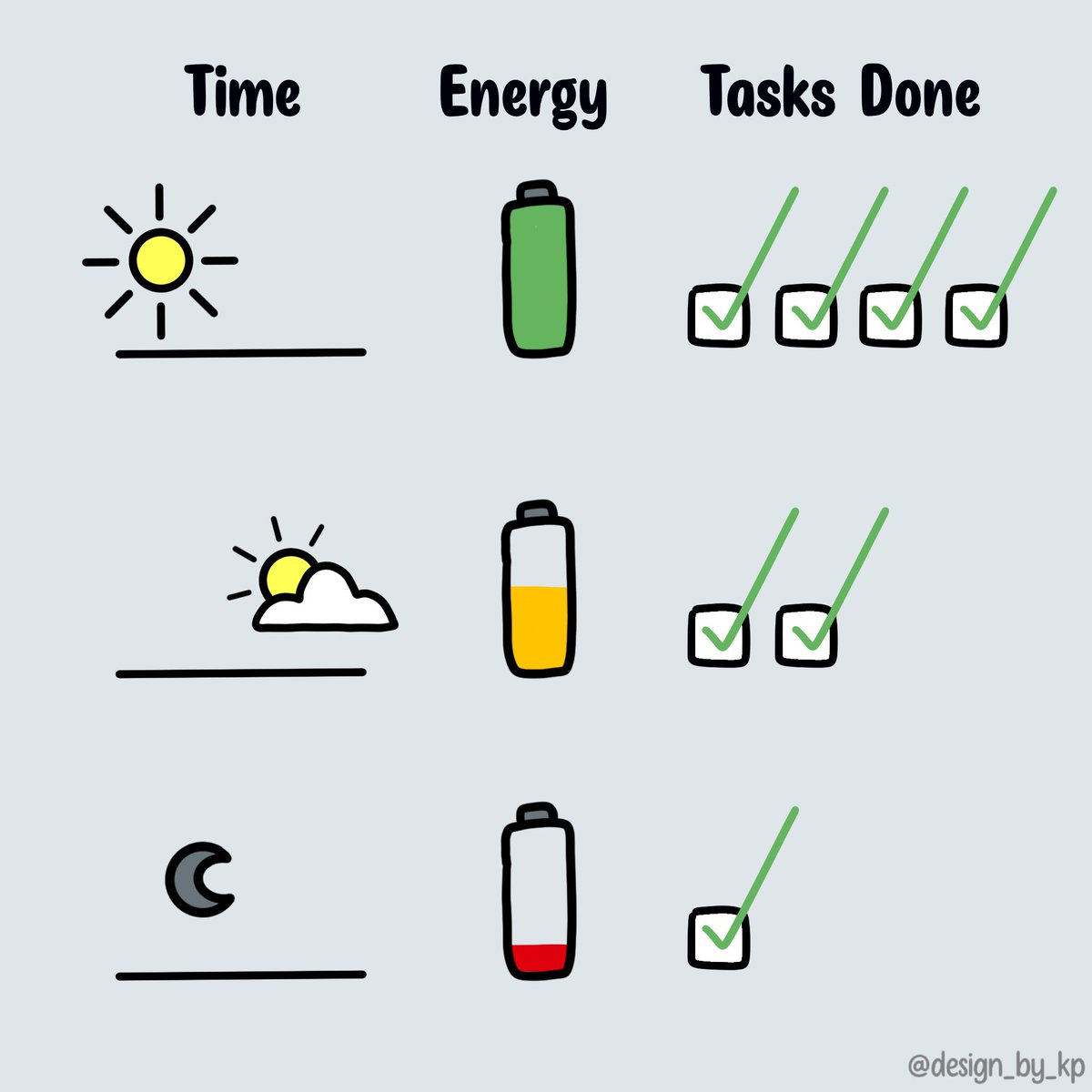 8 Visuals + Tips to get more organized this week 🧵⬇️ - Thread from ...