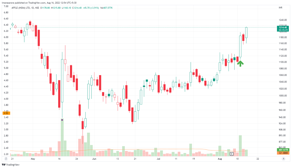 #NewPosition - LONG in #AFFLE at 1132 stop 1% Target: - Thread from ...