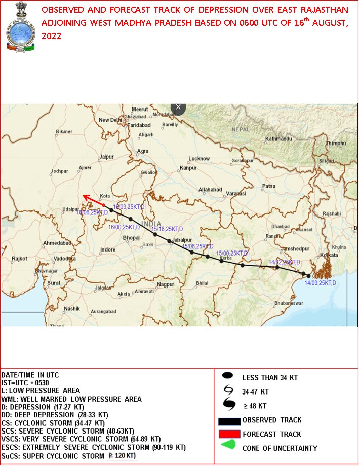 India Meteorological Department on Twitter: "Depression over East Rajasthan and adjoining West ...