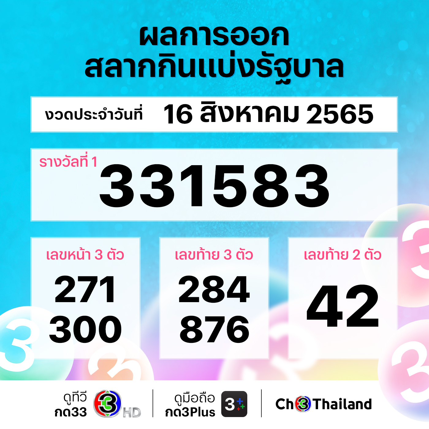 Ch3Thailand on Twitter: "งวดนี้โชคดีหรือโชคร้ายกันค้า 😁 🎉 ผลสลากกินแบ่งรัฐบาล วันที่ 16 สิงหาคม ...