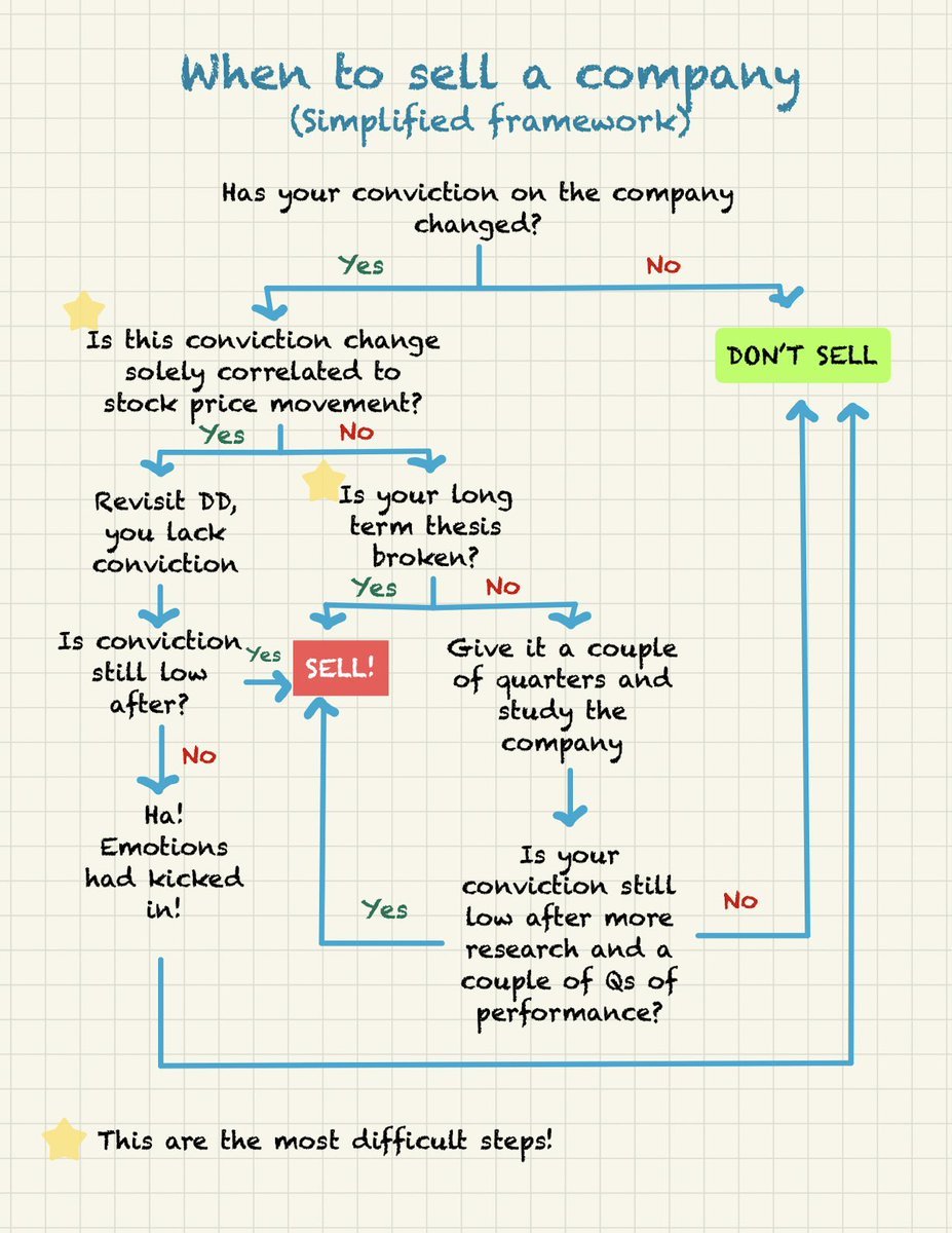 For the last couple of months, I have been doing some visuals about a ...