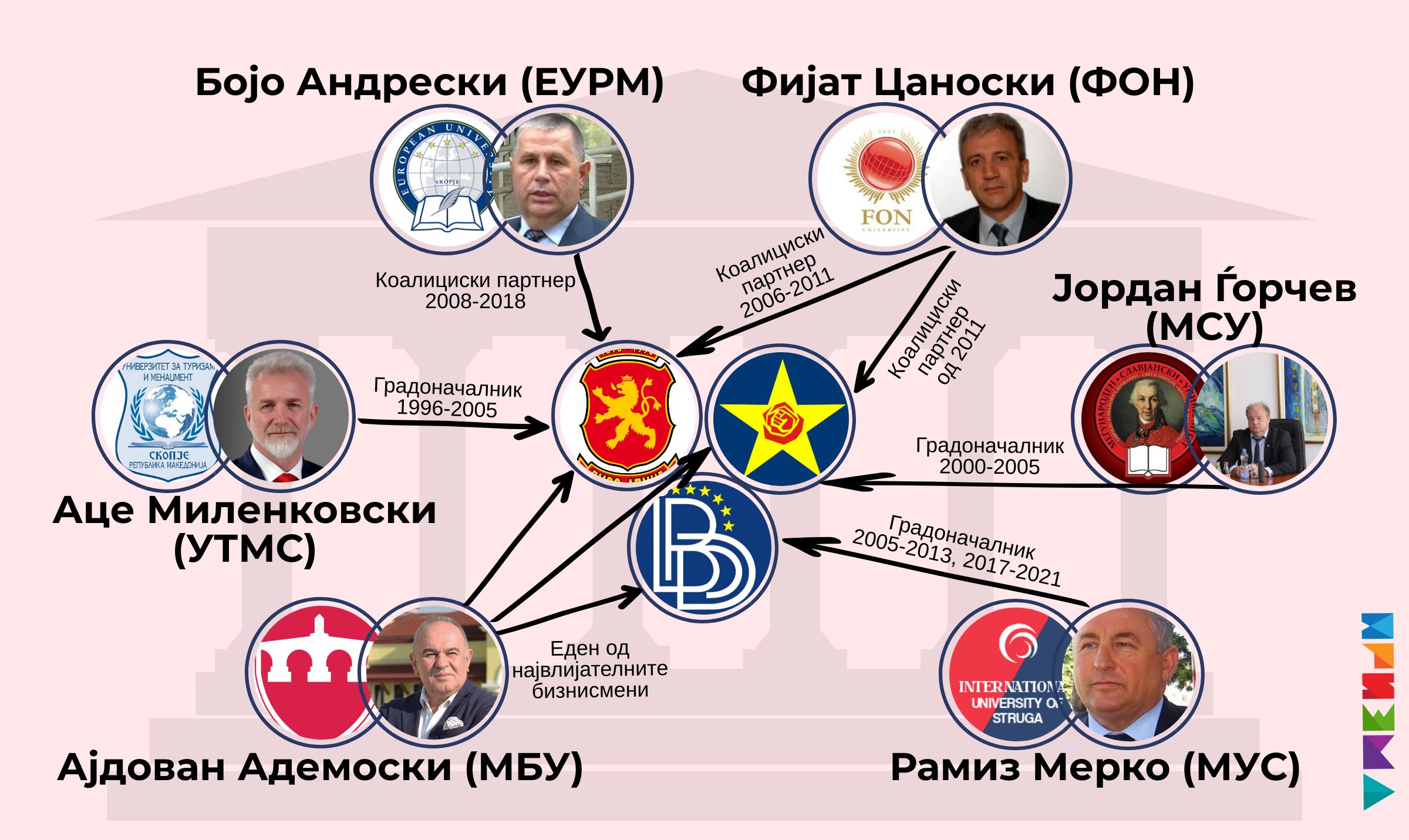 Prizma On Twitter Ниту државниот УКИМ ниту некој од приватните