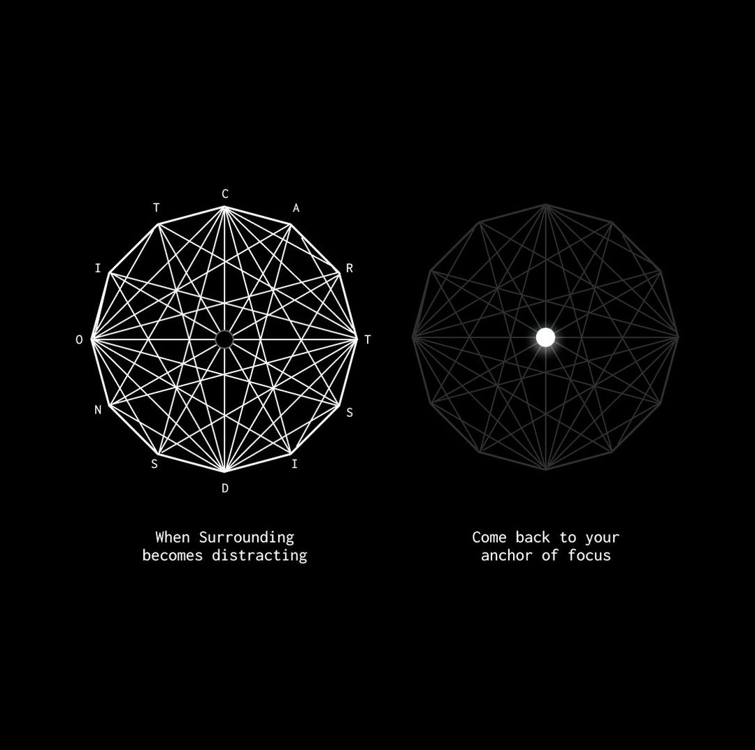 10 Powerful visuals that will transform your mindset+life: 1. - Thread ...