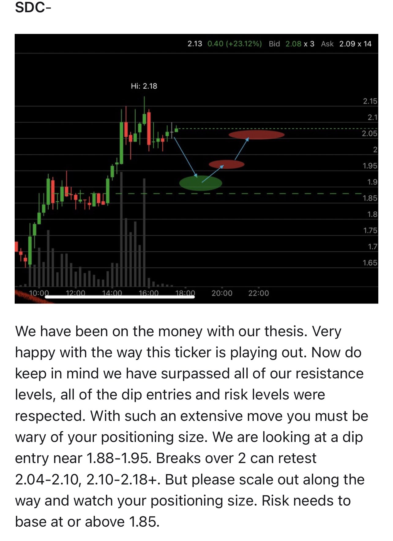 SD on Twitter: "$SDC I love this stock 🎯 https://t.co/eonC8081UO" / Twitter