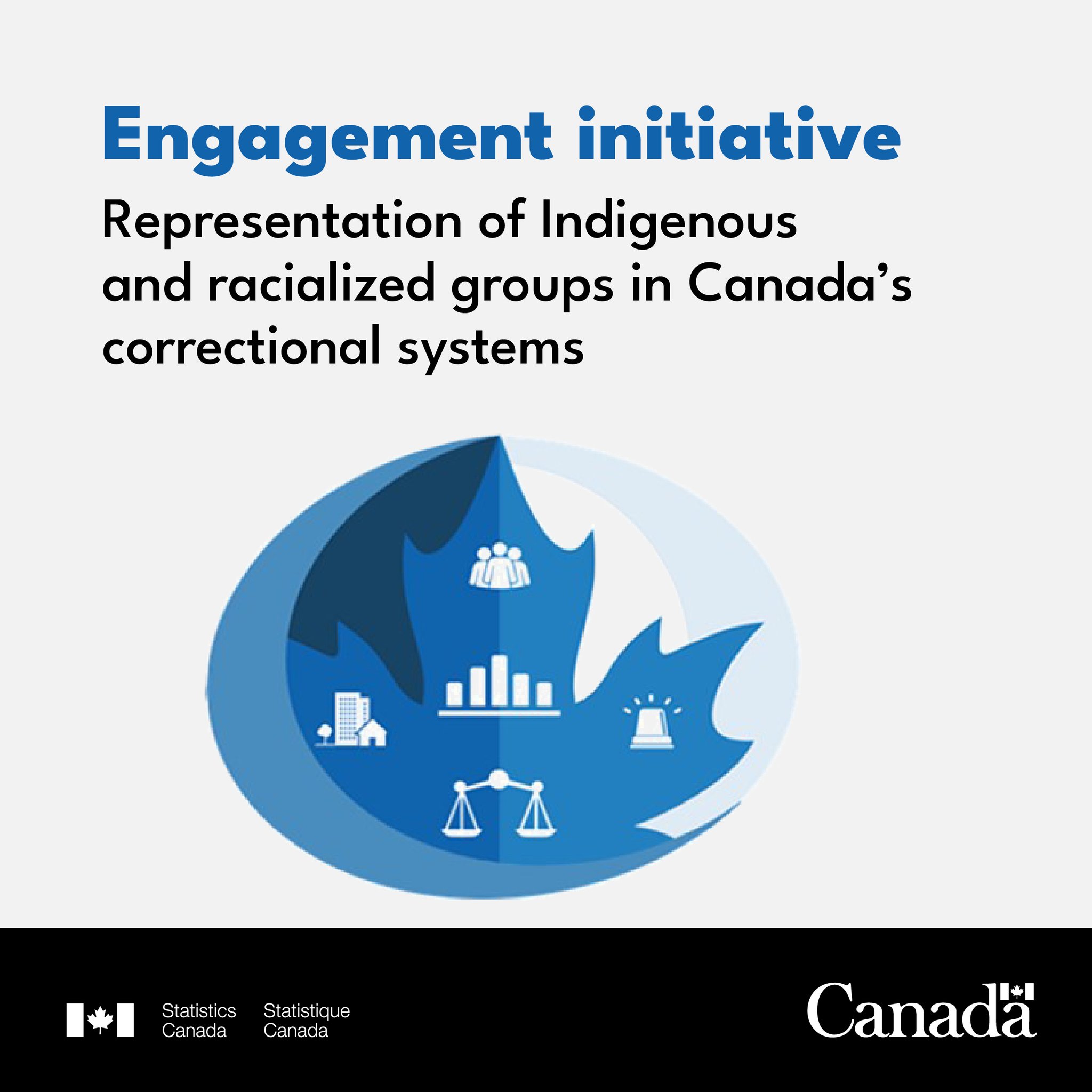 statistics-canada-on-twitter-we-released-a-report-summarizing-the-key