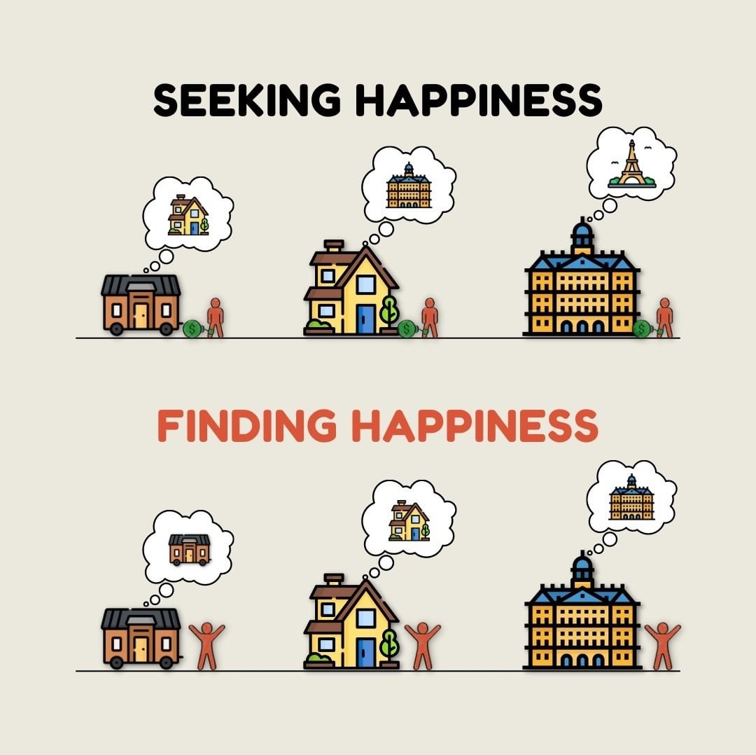 10 powerful visuals that'll transform your life: 1. Happiness is a ...