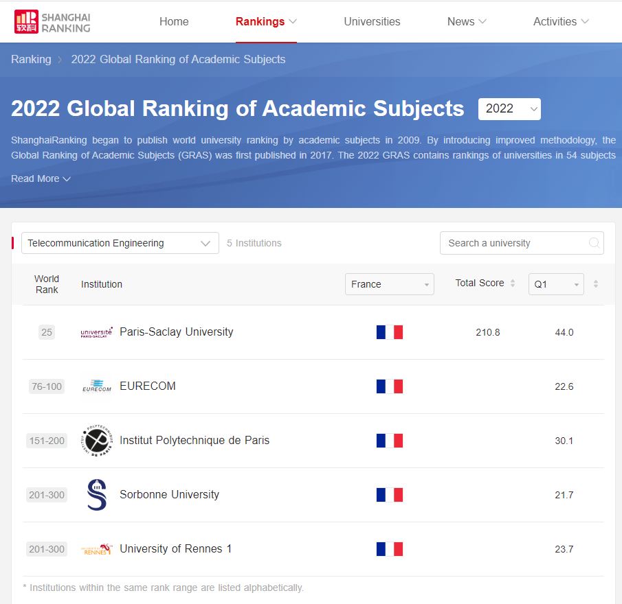 La Com EURECOM (@EURECOM) / Twitter
