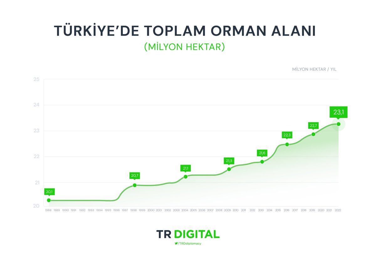 Ahmet Sırrı Arvas 🇹🇷 on Twitter: Ahmet Sırrı Arvas 🇹🇷 on Twitter: