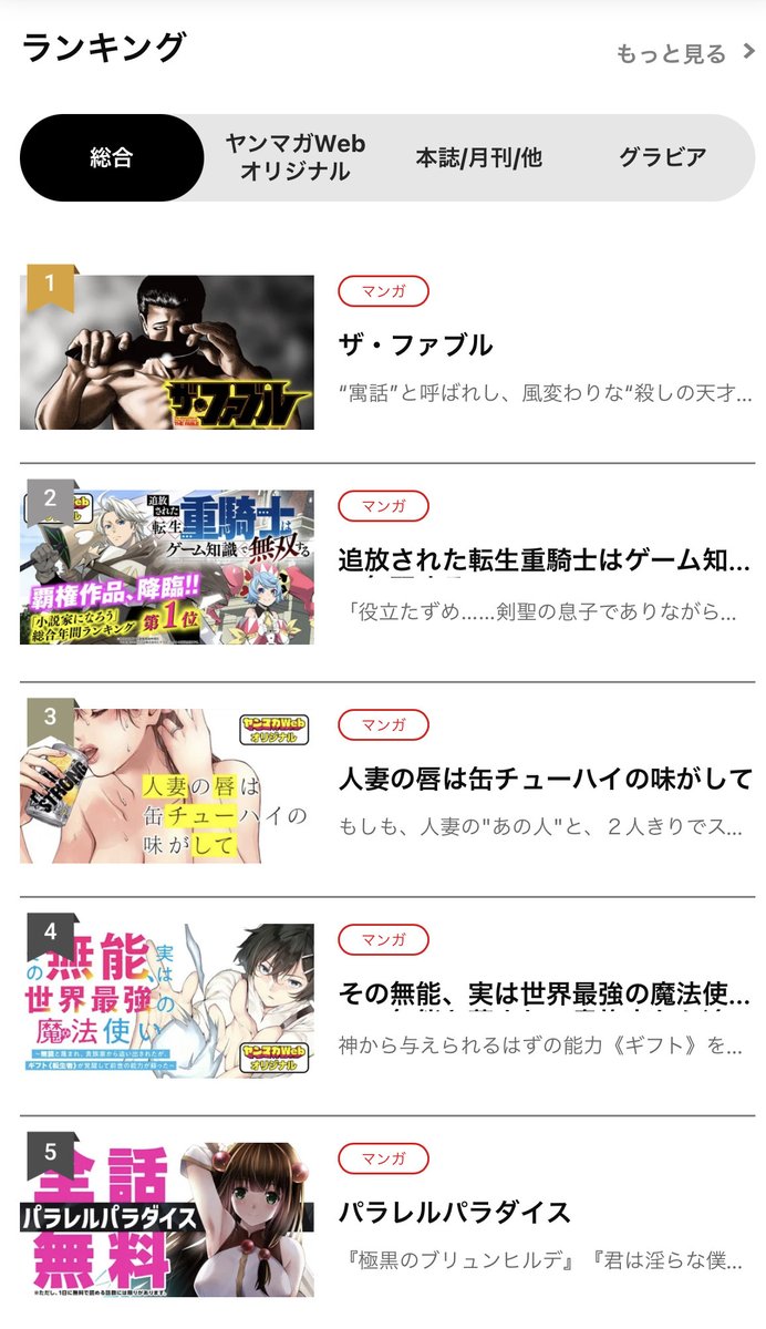 ヤンマガWeb on Twitter: "🎊#ヤンマガWeb ランキング🎊 1位『ザ・ファブル』 https://yanmaga.jp/comics/%E3%82%B6_%E3%83%95 ...