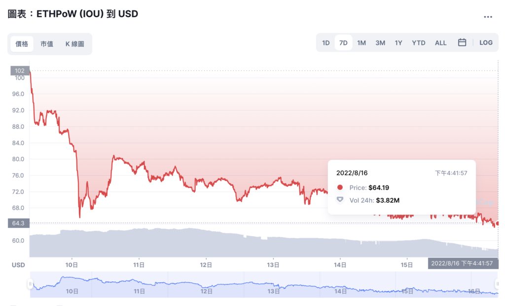 𝐁𝐢𝐭𝐰𝐮.𝐞𝐭𝐡 🦇🔊 on Twitter: "灰度官网发布分析报告，指出 #Ethereum 硬分叉的四大阻碍： 1、USDT和USDC的发行商都表示合并后仅支持PoS路径的赎回，被复制 ...