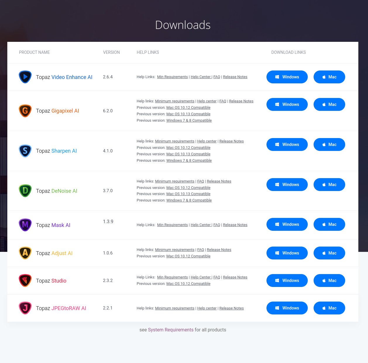 🧊 α Prod 🍩 on Twitter: "@intelcreate @topazlabs Hearing more & more often about Topas software ...