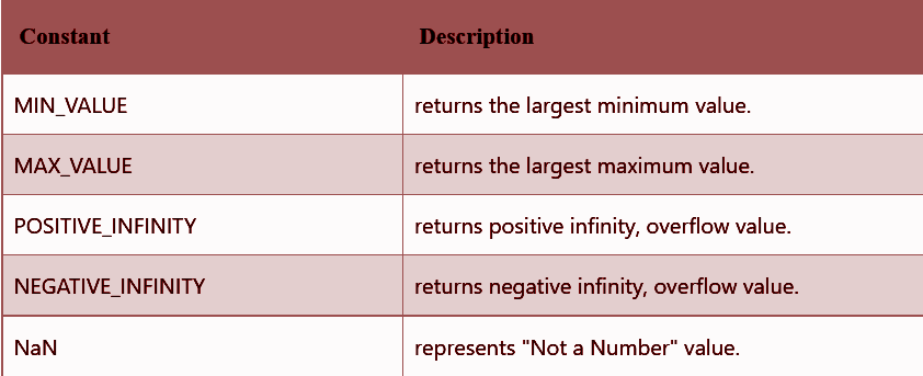 📌JavaScript Numbers::: Thread 🧵 - المسلسل من codemarch @codemarch - رتبها