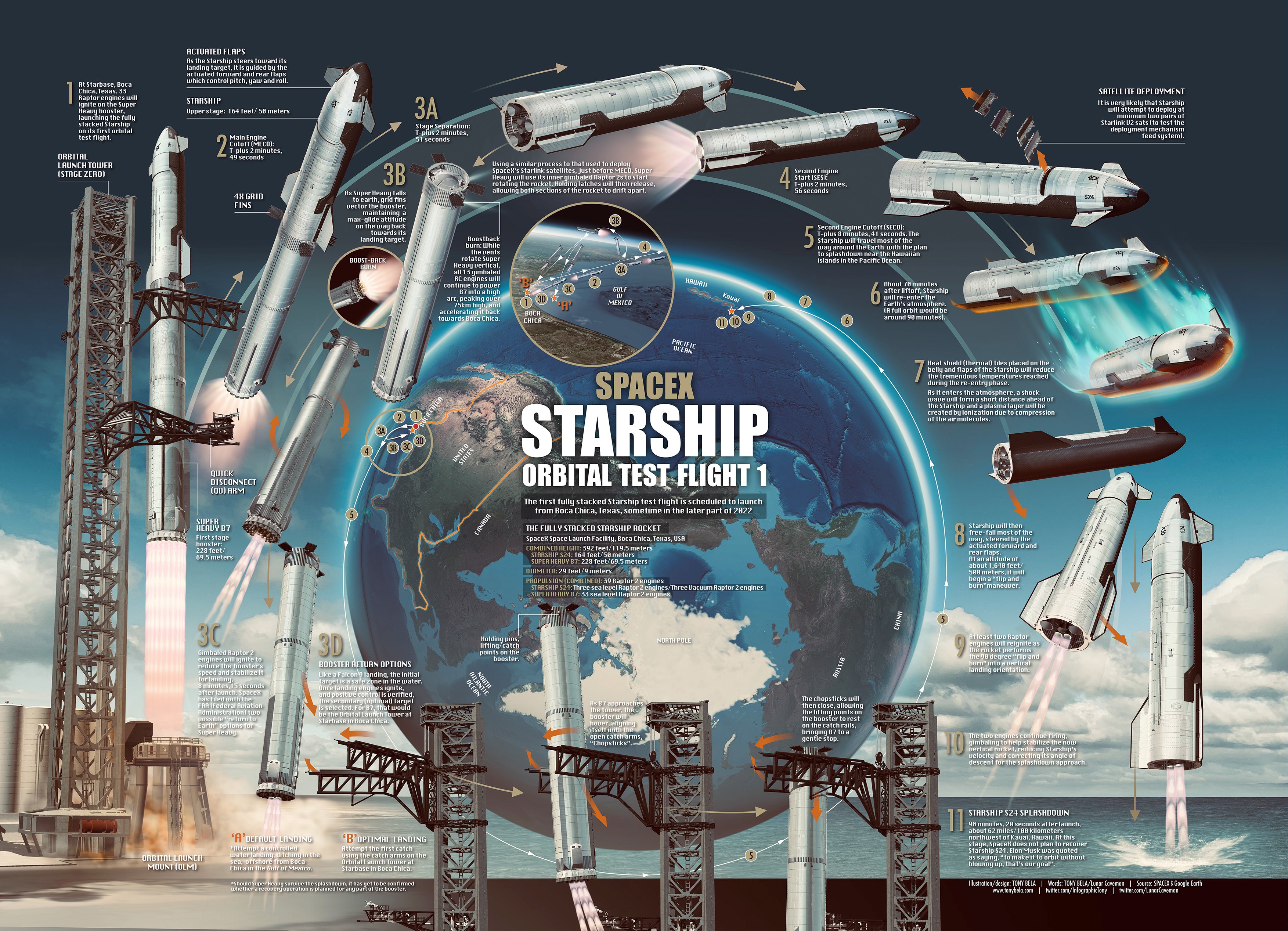 Spacex Infographic Landing