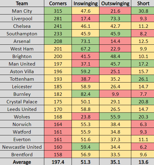 Corner Kicks, a thread: - Thread from Macca ⚽️ @MaccaCoaching - Rattibha